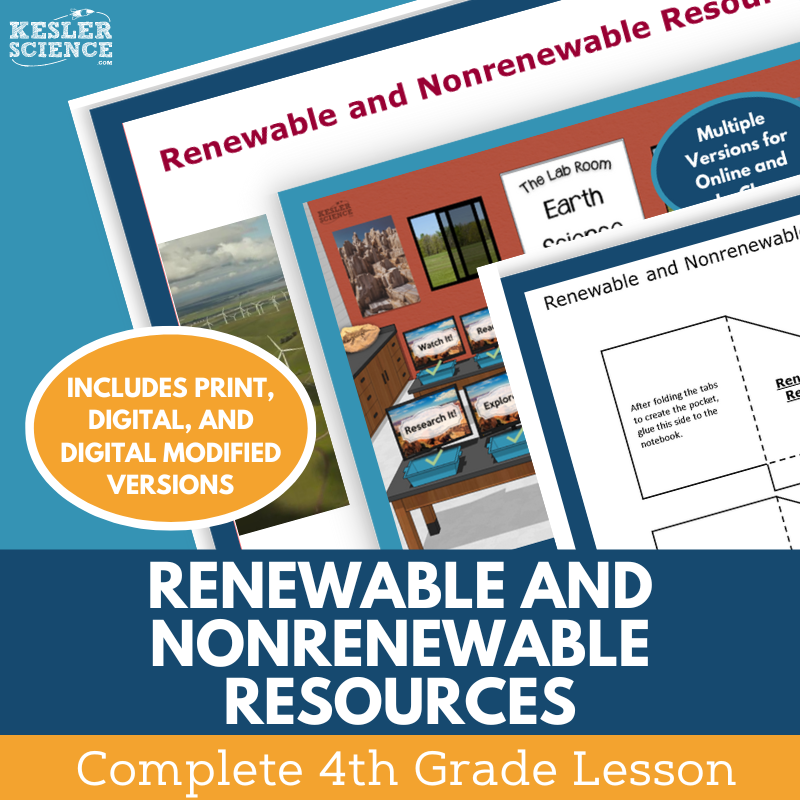Renewable & Nonrenewable Resources Activities for 4th Grade Science