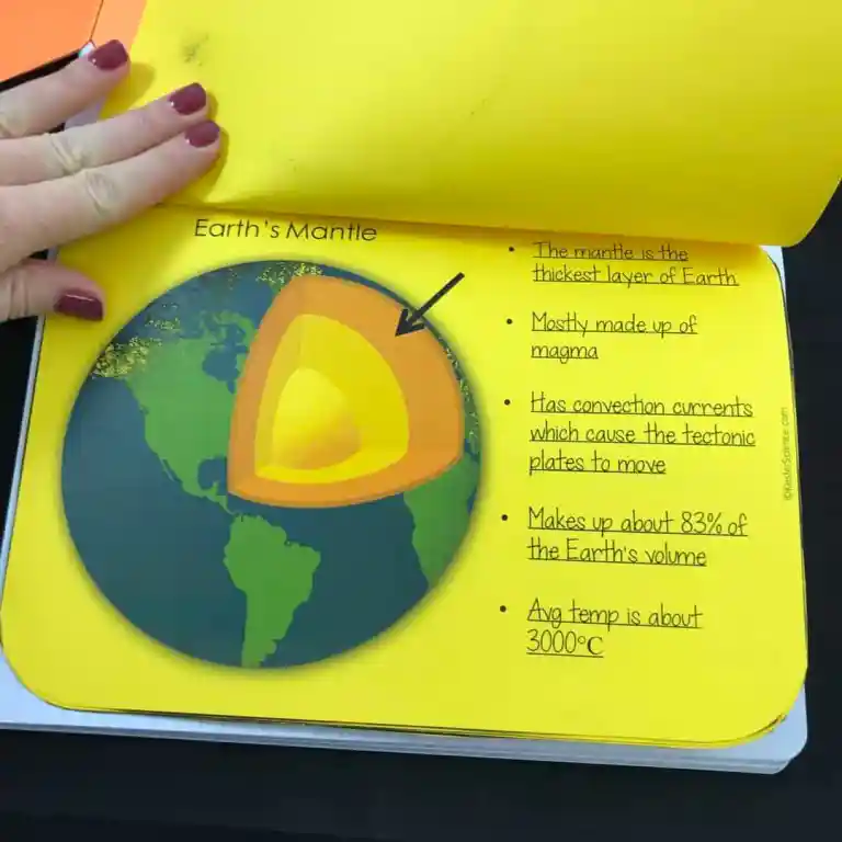 Earth's Layers Lesson Plan – A Complete 5E Method Science Unit