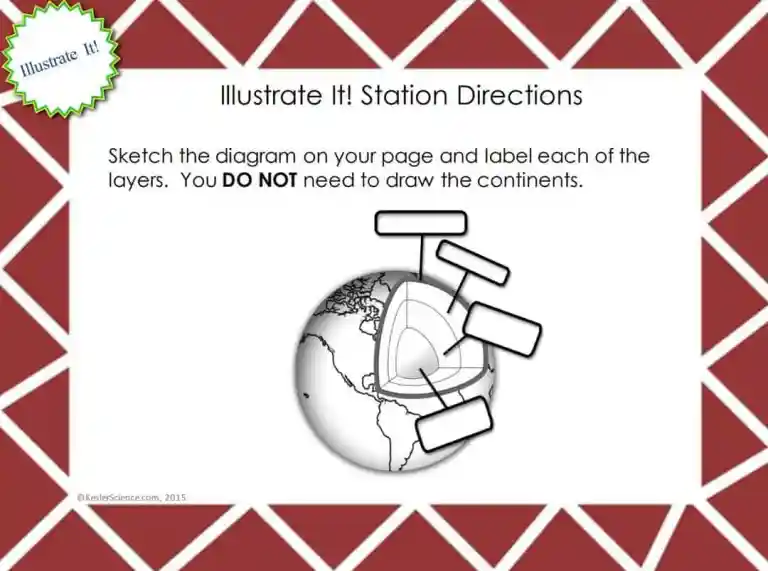 Earth's Layers Lesson Plan – A Complete 5E Method Science Unit