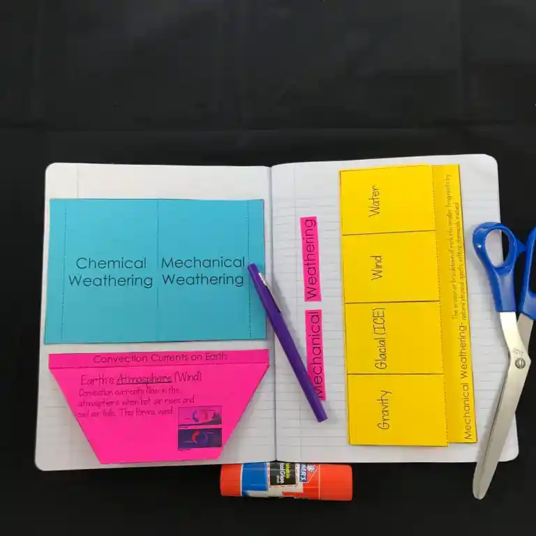 Weathering and Erosion Lesson Plan – A Complete 5E Method Science Unit