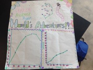 Graphing Average Speed with Superworms