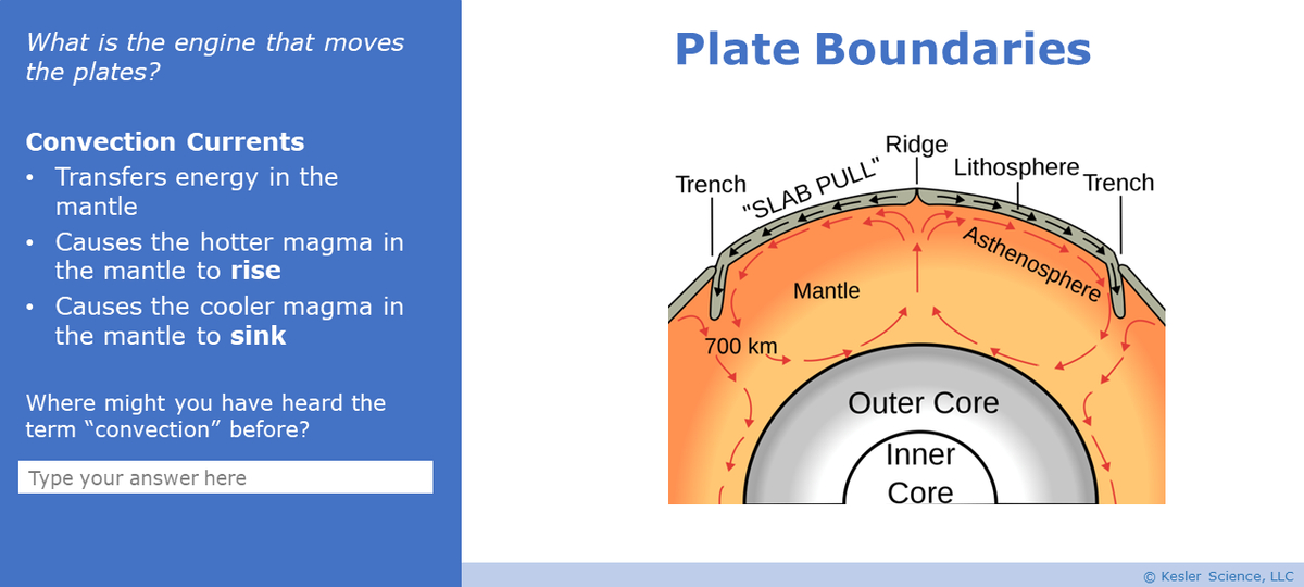 Plate Boundaries Lesson Plan – A Complete 5E Method Science Unit