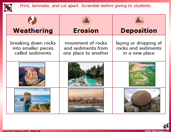Weathering, Erosion, Deposition Activity: 8 Hands-On Stations (TEKS 4 ...