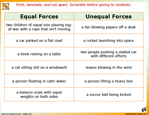 Equal & Unequal Forces Activity: 8 Hands-On Stations (TEKS 5.7A ...