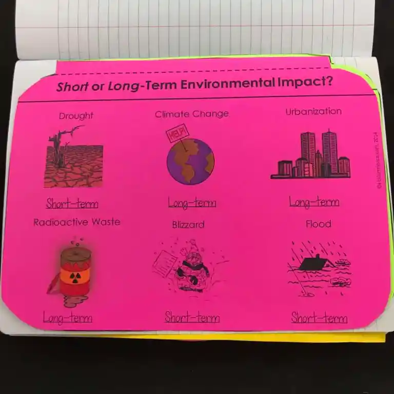 ShortLongTermEnvironmentalImpactLessonPlan–Complete5EMethodScienceUnit